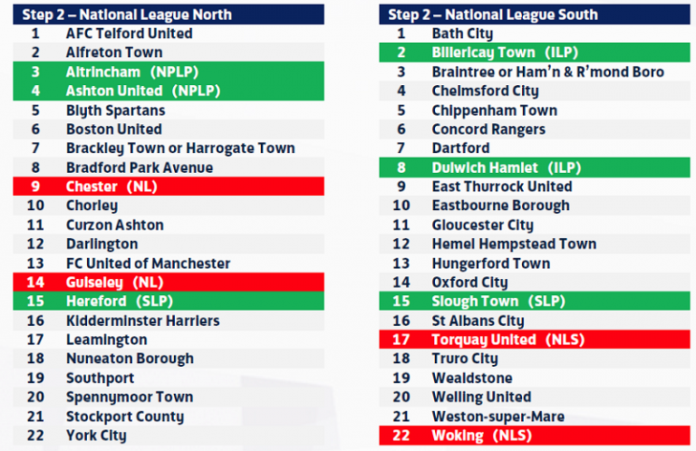 FA LEAGUES - Official Website of the Harriers - Kidderminster Harriers FC
